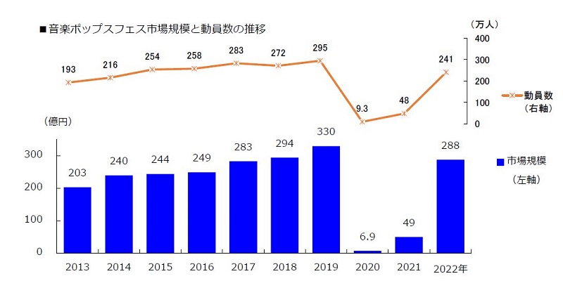 Corporate Pia Jp News Files 2022 E5 B9 B4 E9 9f B3 E6 A5 Bd E3